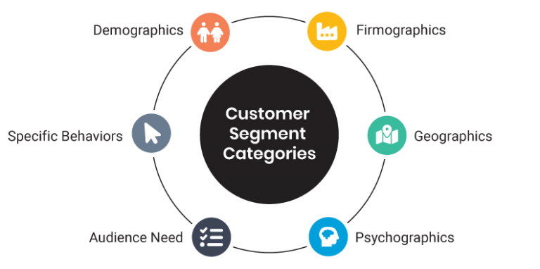 Customer Segmentation 101