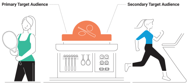 How to Identify and Market to Your Primary Target Audience