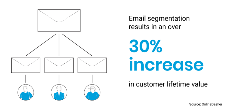 20 Customer Segmentation Statistics 20 Customer Segmentation Statistics